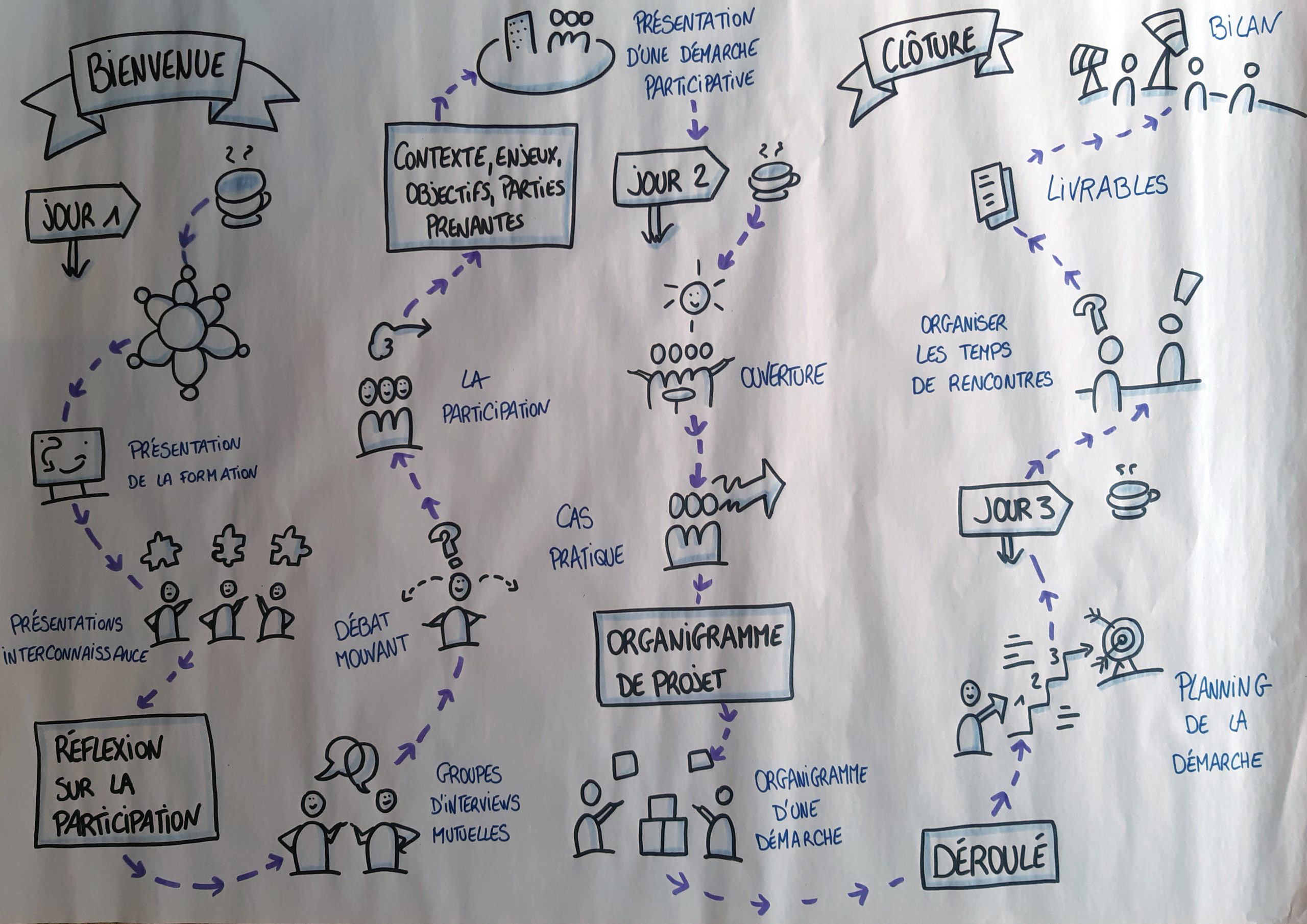 Concevoir et organiser une démarche participative au sein d’une mission ...